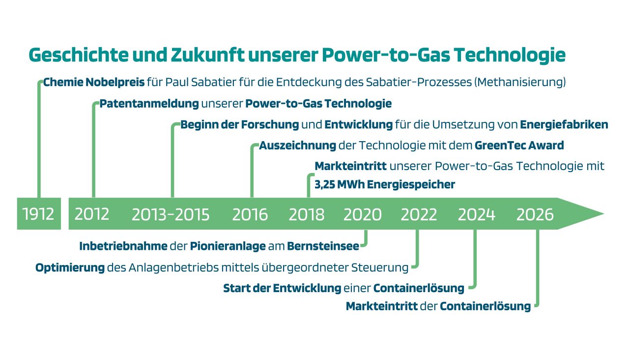 Technologie - CYTOK® - hydrogen pirates - Energie neu gedacht